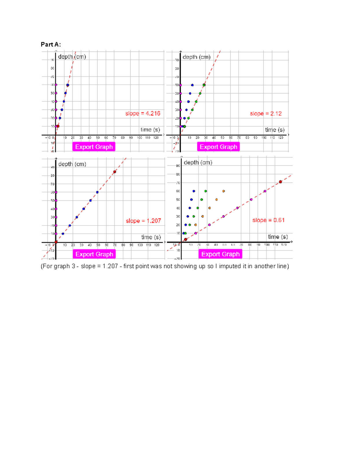 Phys 4 Lab - Viscosity and Poiseuille's Law - Phys*1080 - Part A: (For ...