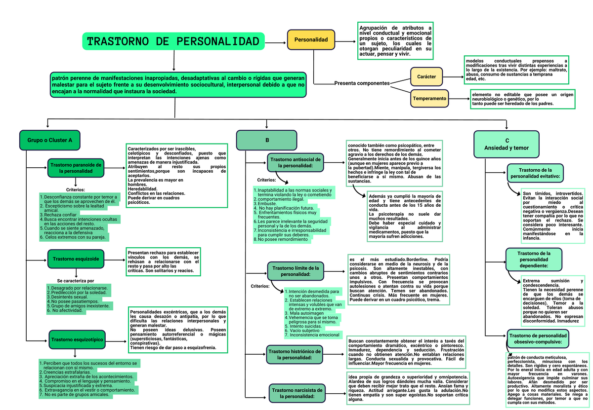Mapa T - clase 2 - TRASTORNO DE PERSONALIDAD Personalidad Agrupación de ...