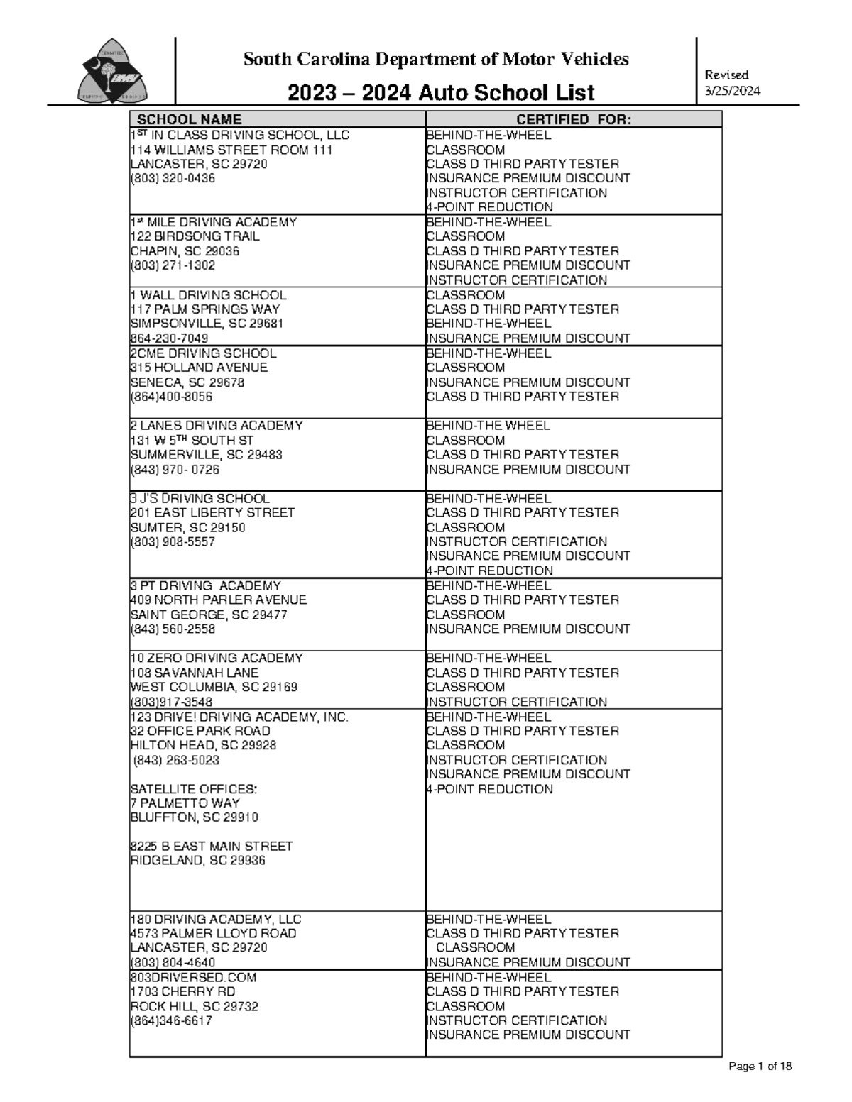 Class D Auto School Internet List - 2023 – 2024 Auto School List ...