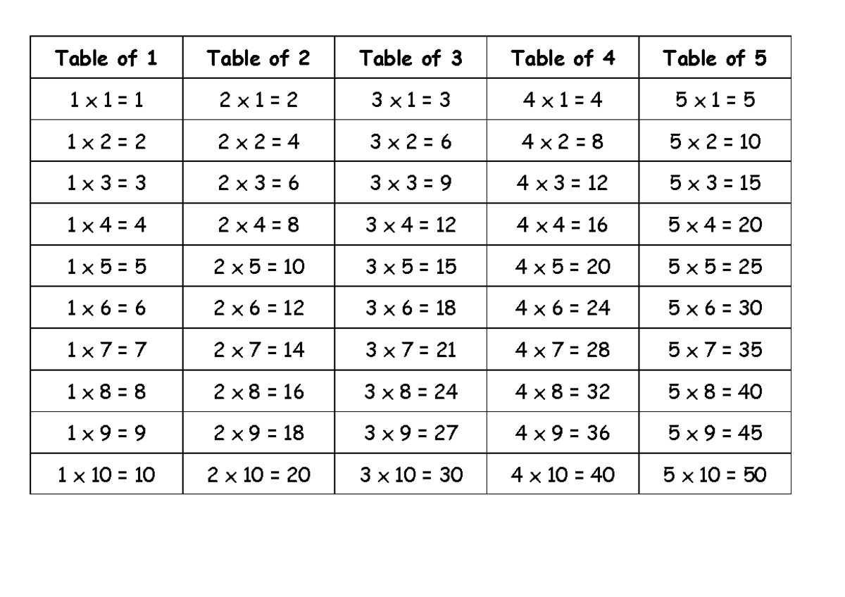 Multiplication table - multiply - Table of 1 Table of 2 Table of 3 ...