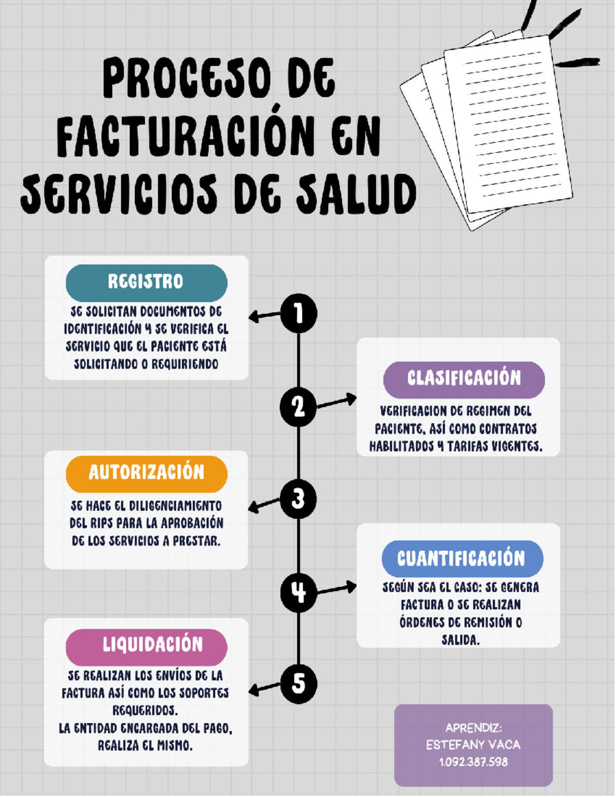 Flujograma servicios en salud - Facturacion de los Servicios en Salud ...