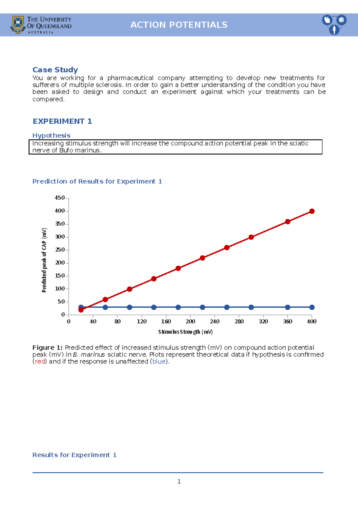 Action Potential Report Template - Case Study You are working for a ...