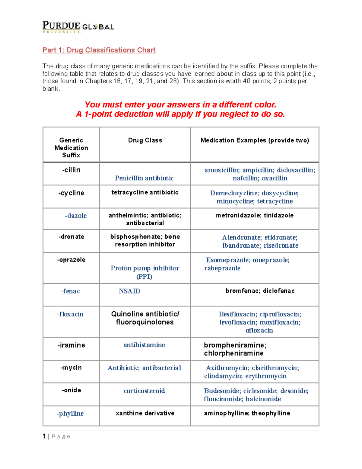 HS140 Unit 8 Assignment - Part 1: Drug Classifications Chart The drug ...