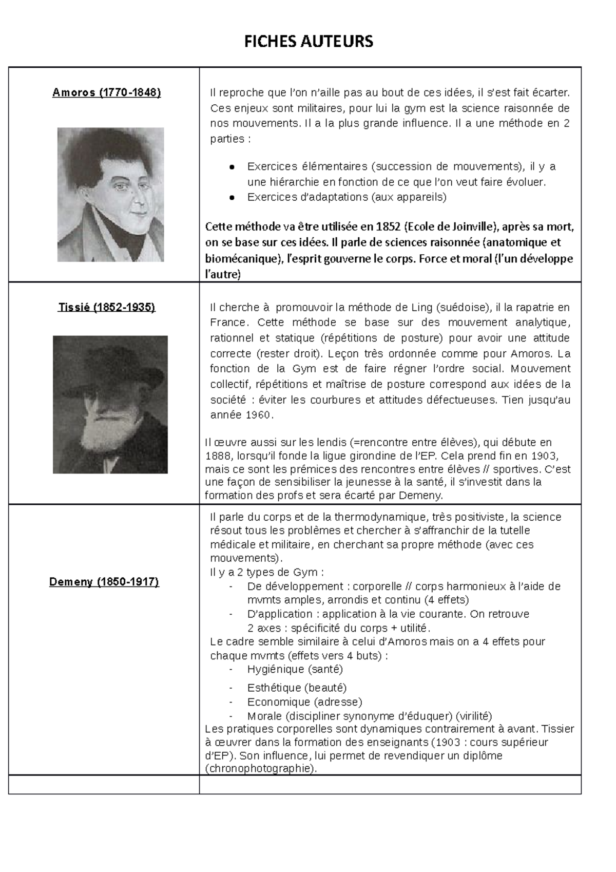 Fiches auteurs - FICHES AUTEURS Amoros (1770-1848) Il reproche que l’on n’aille pas au bout de ...