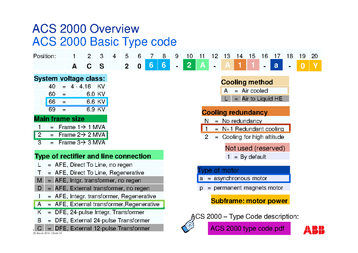 Identificacion Codigo - © ABB Type of motor a = asynchronous motor p ...