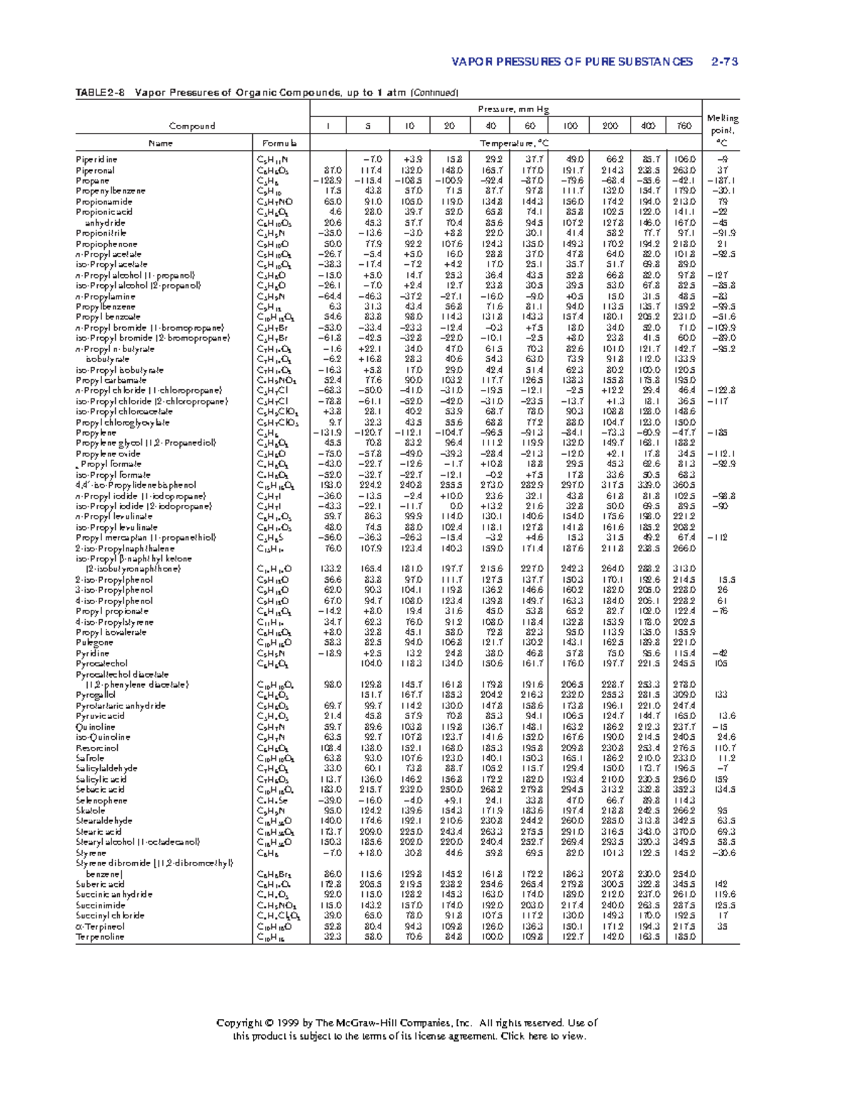 Chemical engineering-7 - TABLE 2 -8 Va por Pressures of O rga nic ...