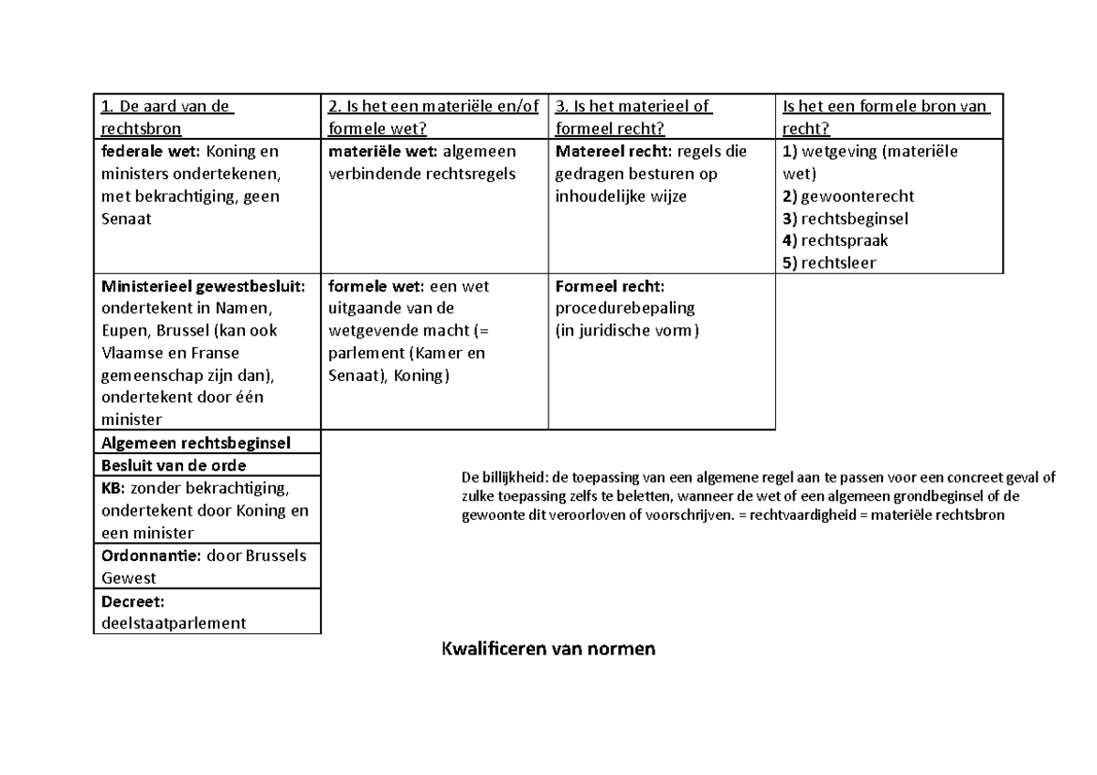 Schema kwalificeren van normen - De aard van de rechtsbron Is het een ...