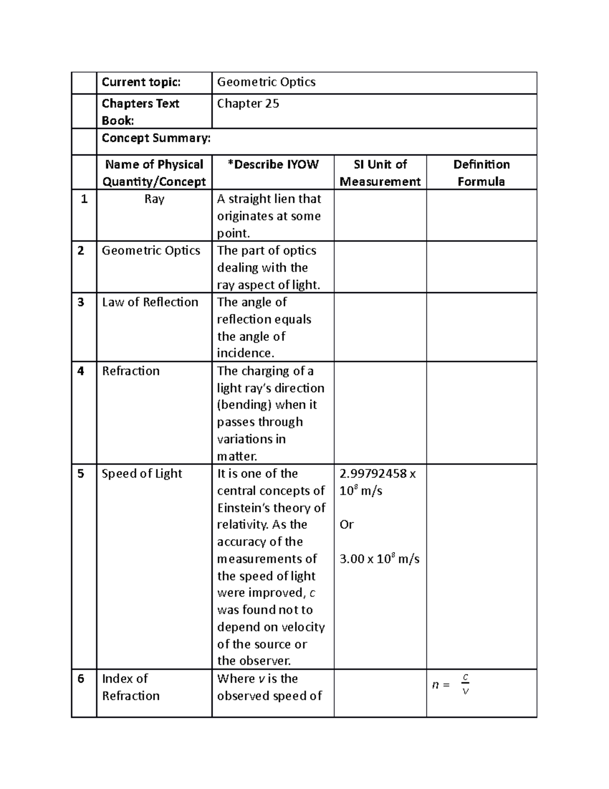 PH 202 Geometric Optics Summary Sheet - PH 202 - UAB - Studocu