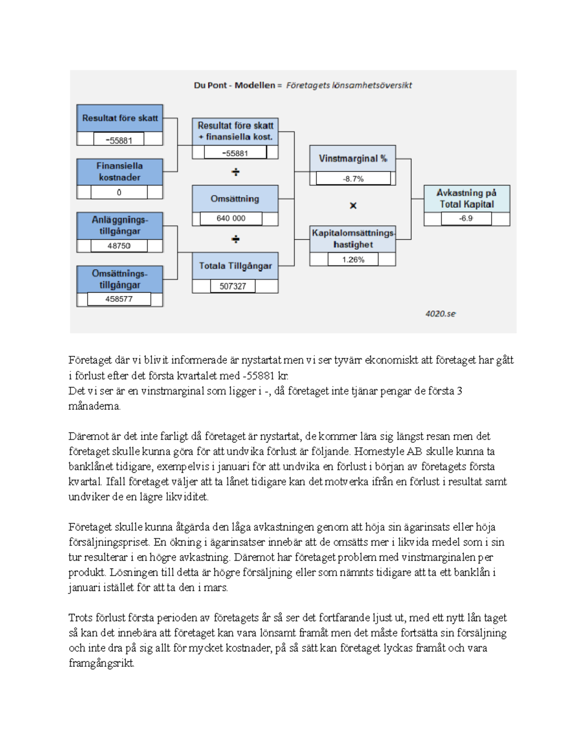 Du pont modellen inlämning - Företaget där vi blivit informerade är ...