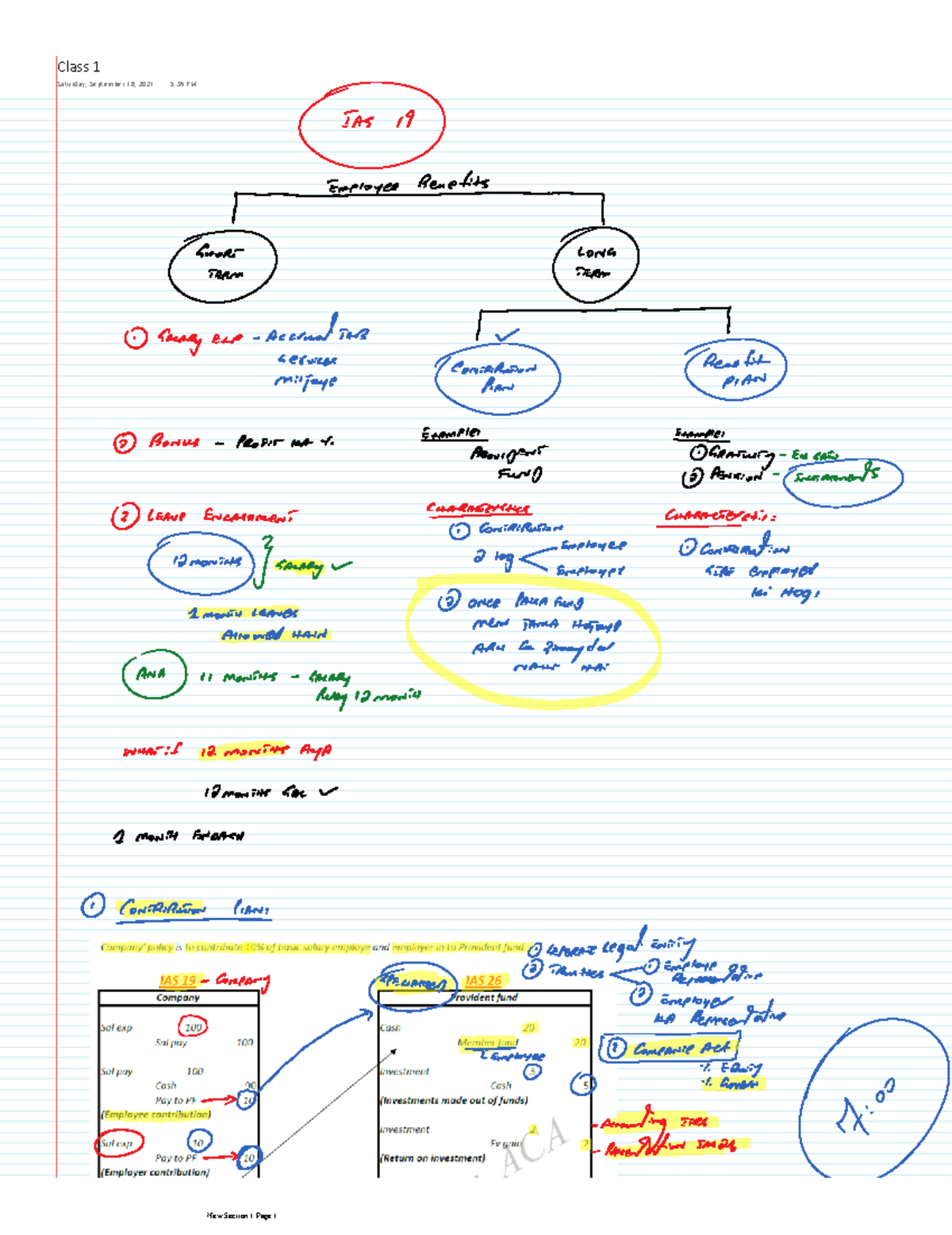 IAS 19 Complete - Advanced Financial Reporting - Class 1 Saturday ...