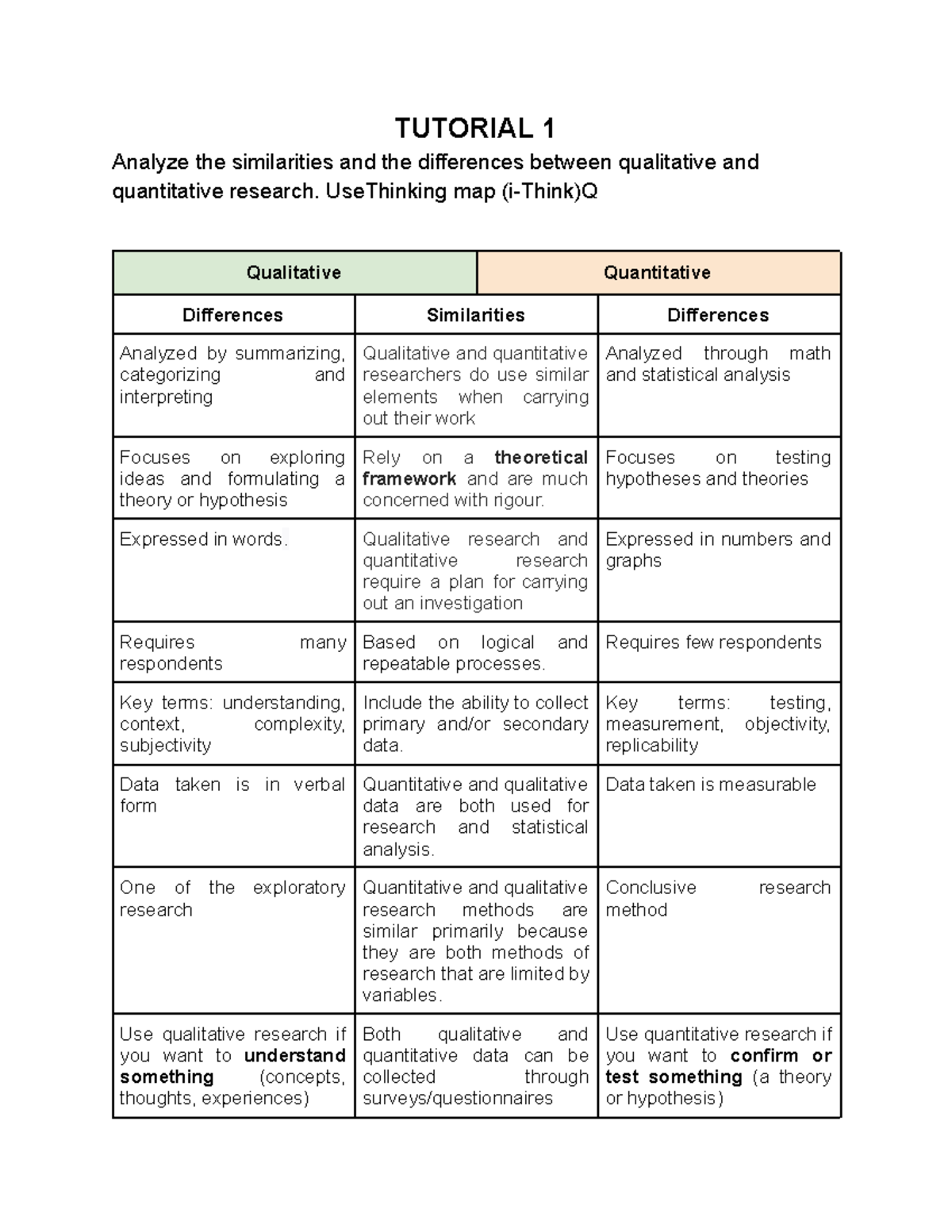 Tutorial 1 MTES3143 - MPU 3052 M4 (bab 3 nilai unversal, contoh ...