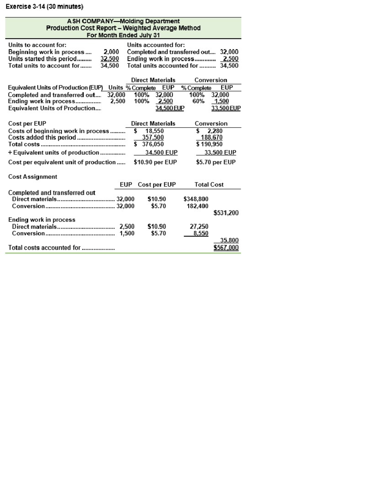 Chapter 3 - Problem #14 - Homework answer - ACCT 2302 - Studocu