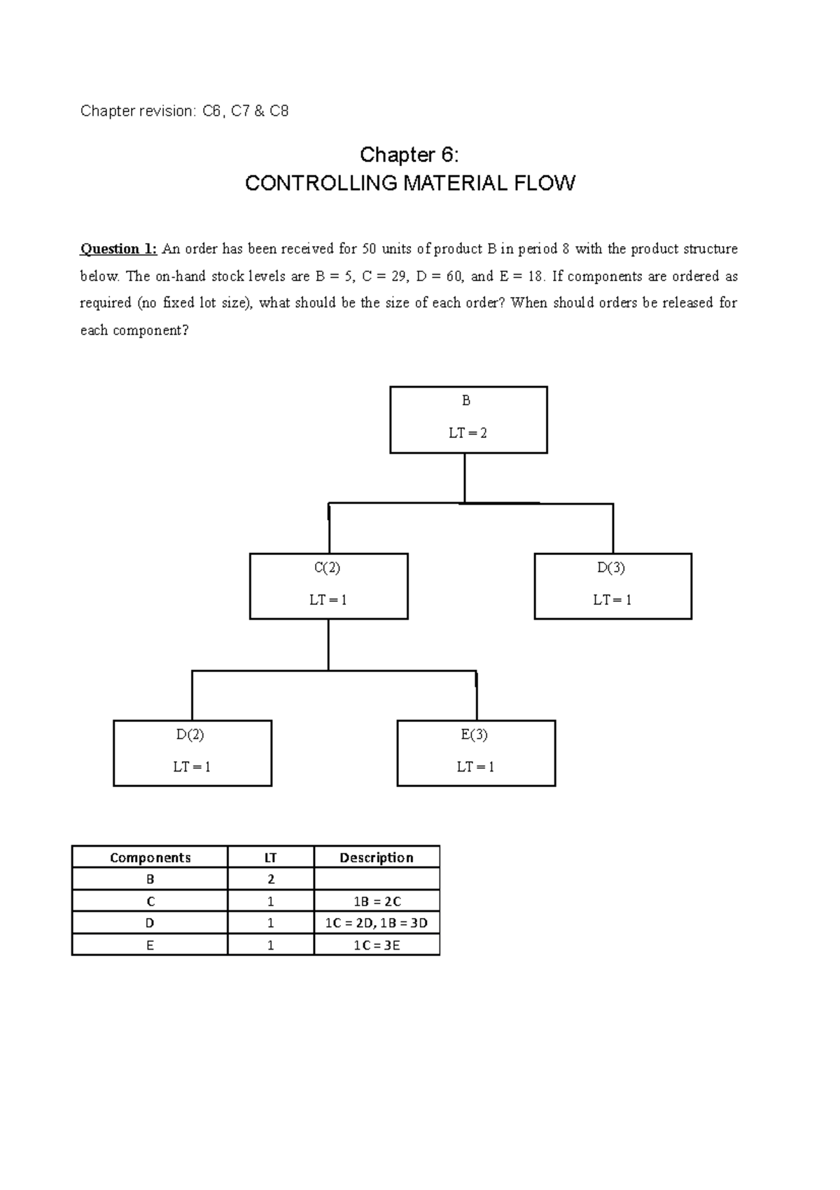 Log final review - Chapter revision: C6, C7 & C Chapter 6: CONTROLLING MATERIAL FLOW Question 1 ...