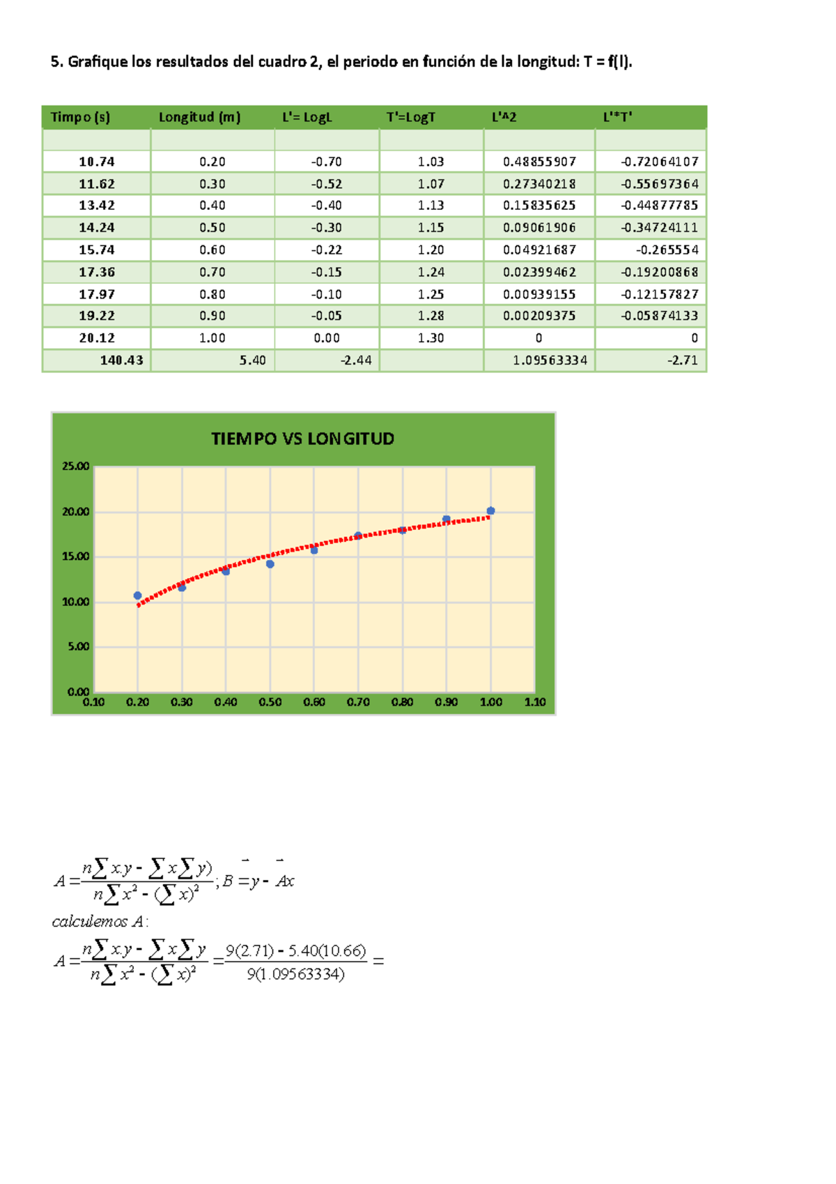 Willll - lolo - 5. Grafique los resultados del cuadro 2, el periodo en ...