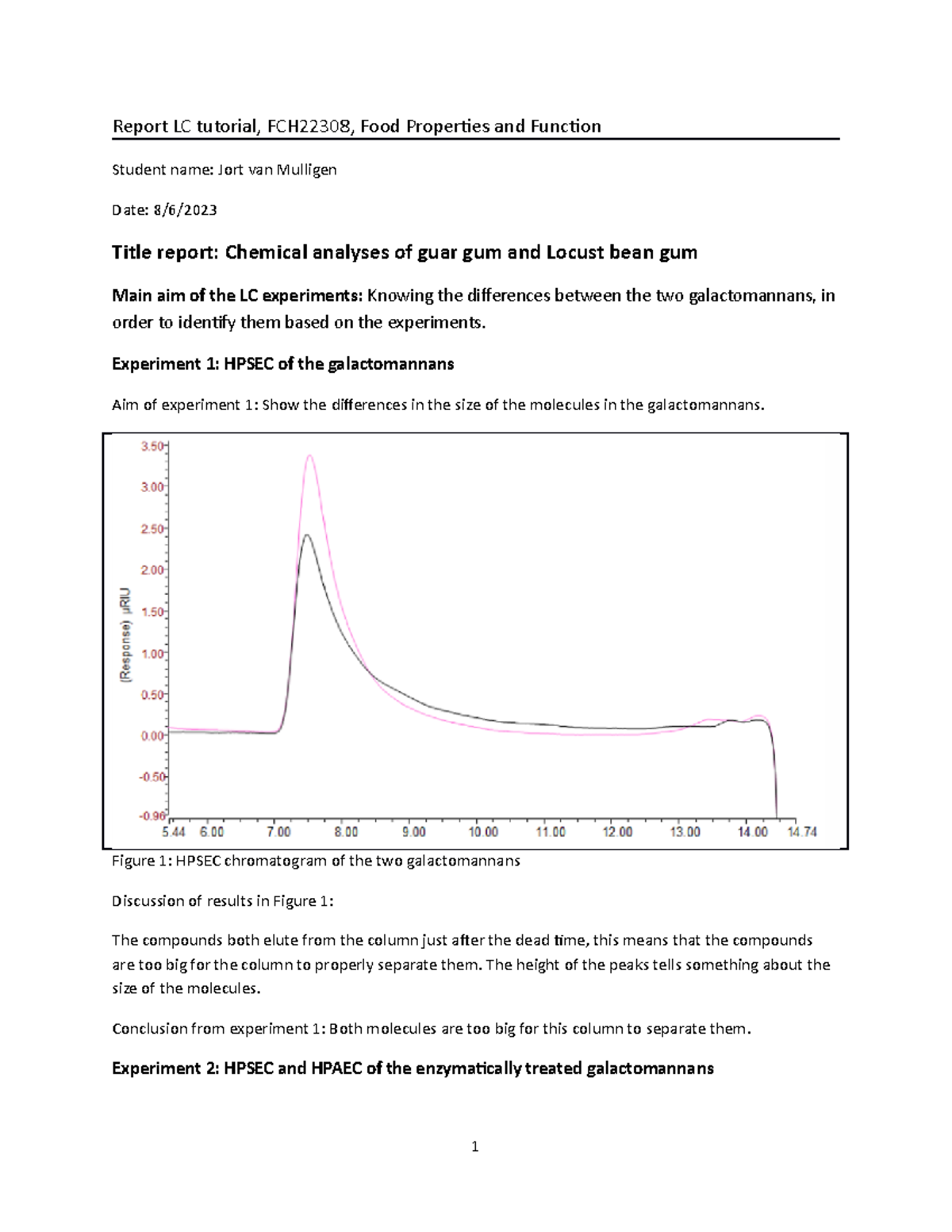 Report LC experiment individual - Report LC tutorial, FCH22308, Food ...