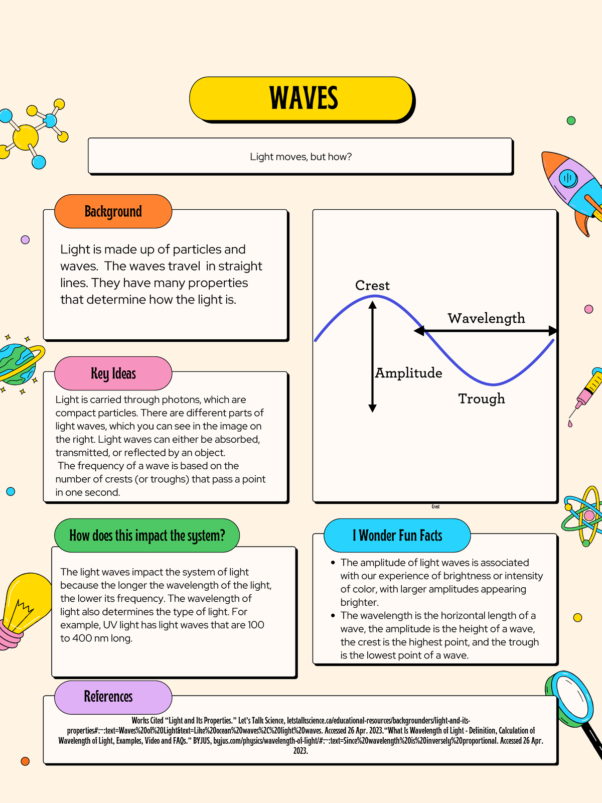 Colorful Illustrated Science Information Poster - WAVES Light moves ...