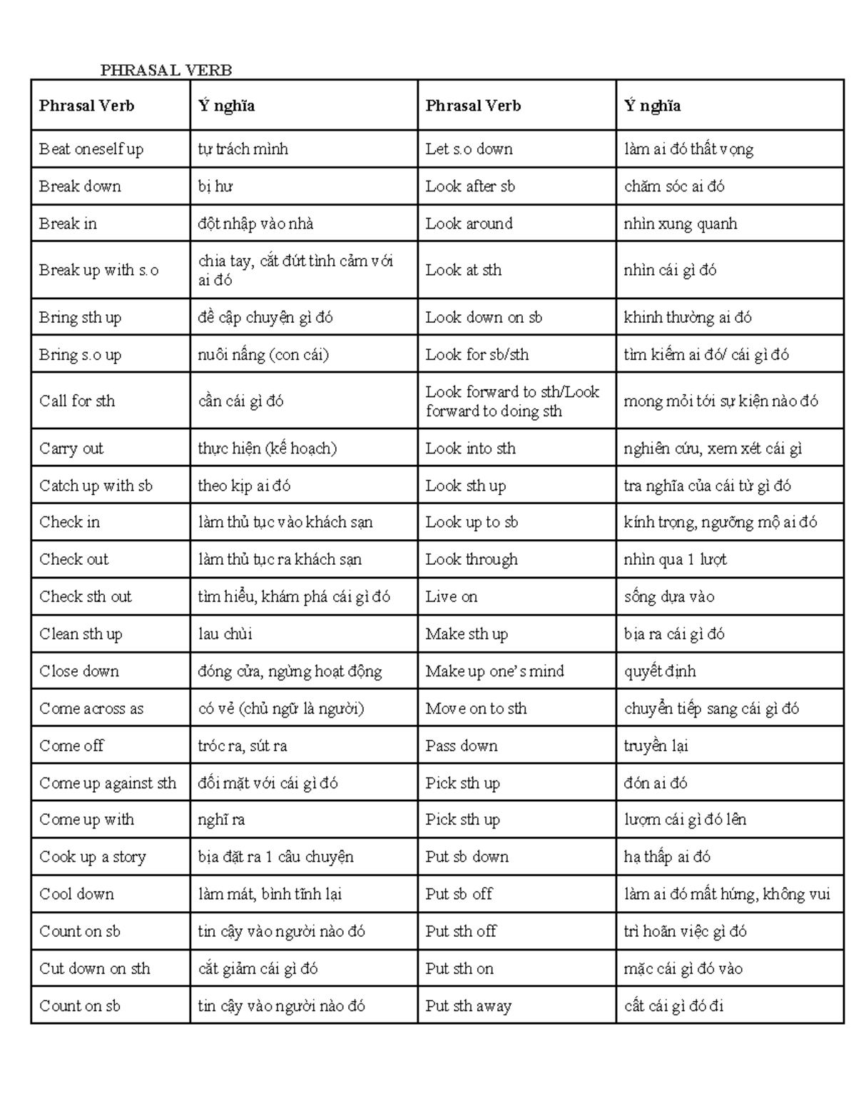 Phrasal Verbs - The banks have __________ a lot of branches in villages ...