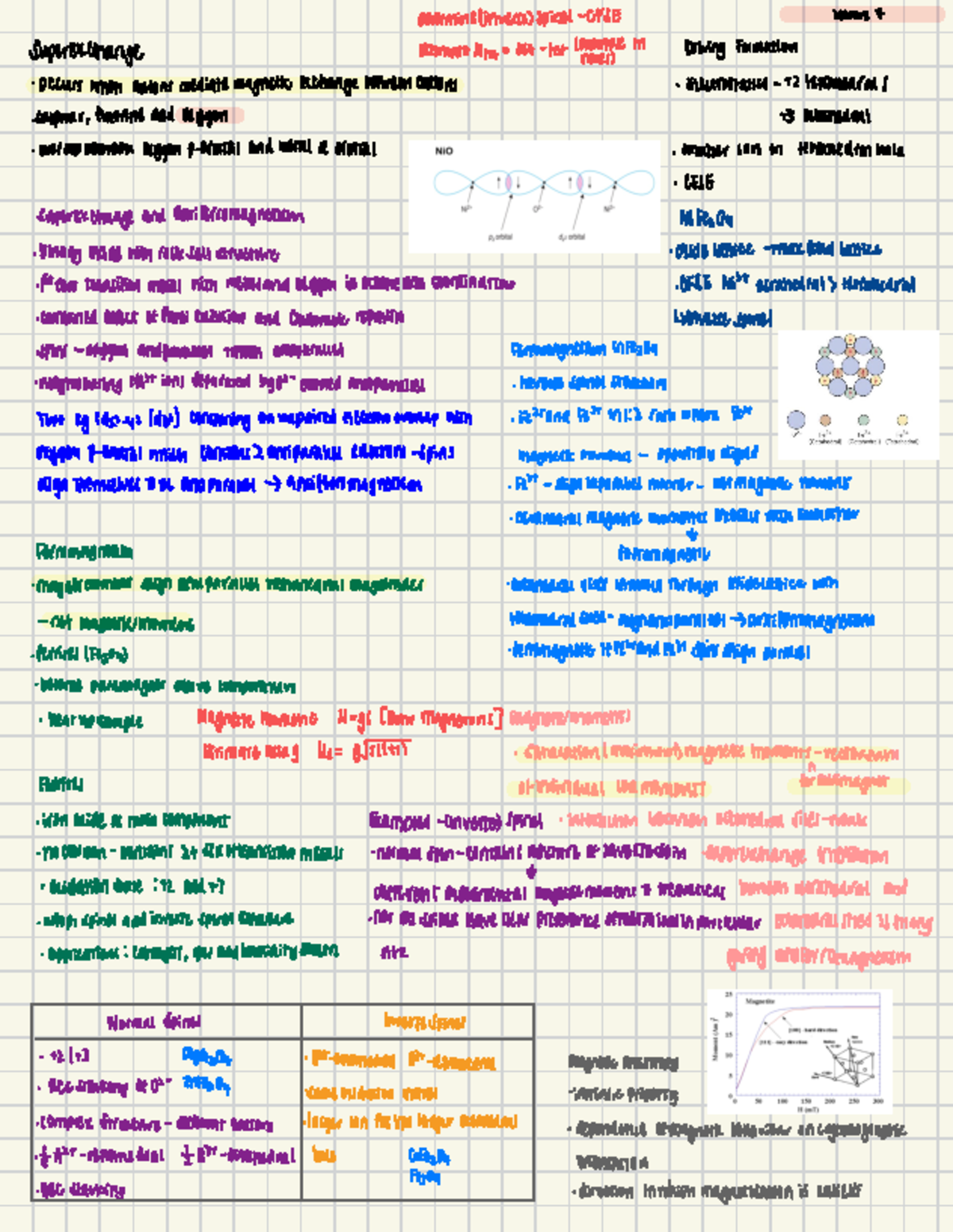 Functional Inorganic Materials Summary - Determine (inverse) Spinel ...