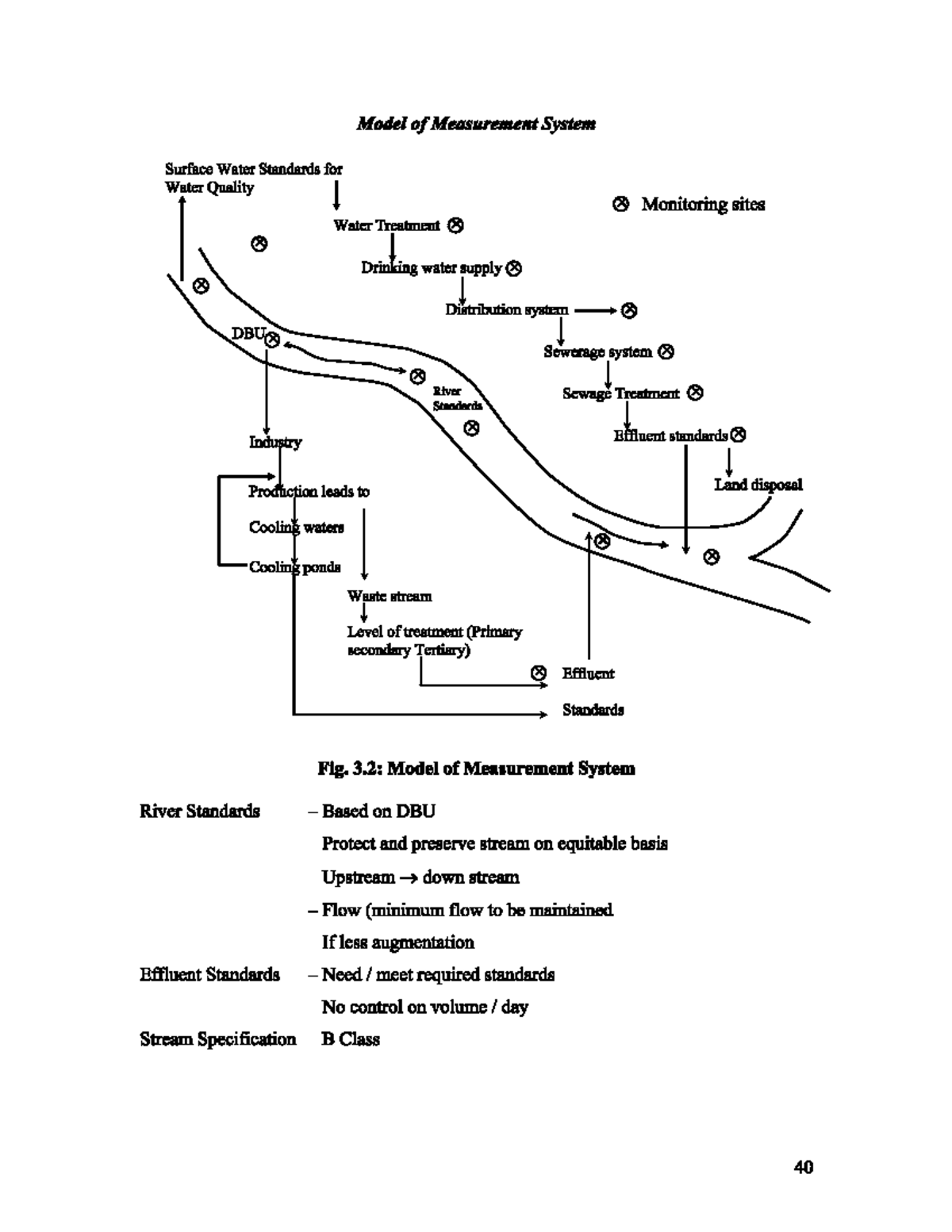 Model of Measurement System - Electronics and Communication Engineering - Studocu