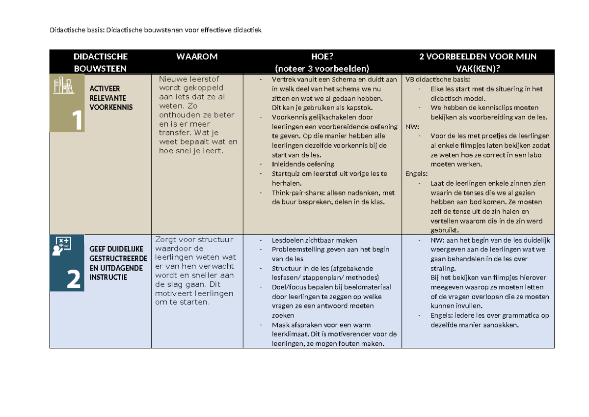 6. Didactische bouwstenen tabel - DIDACTISCHE BOUWSTEEN WAAROM HOE ...