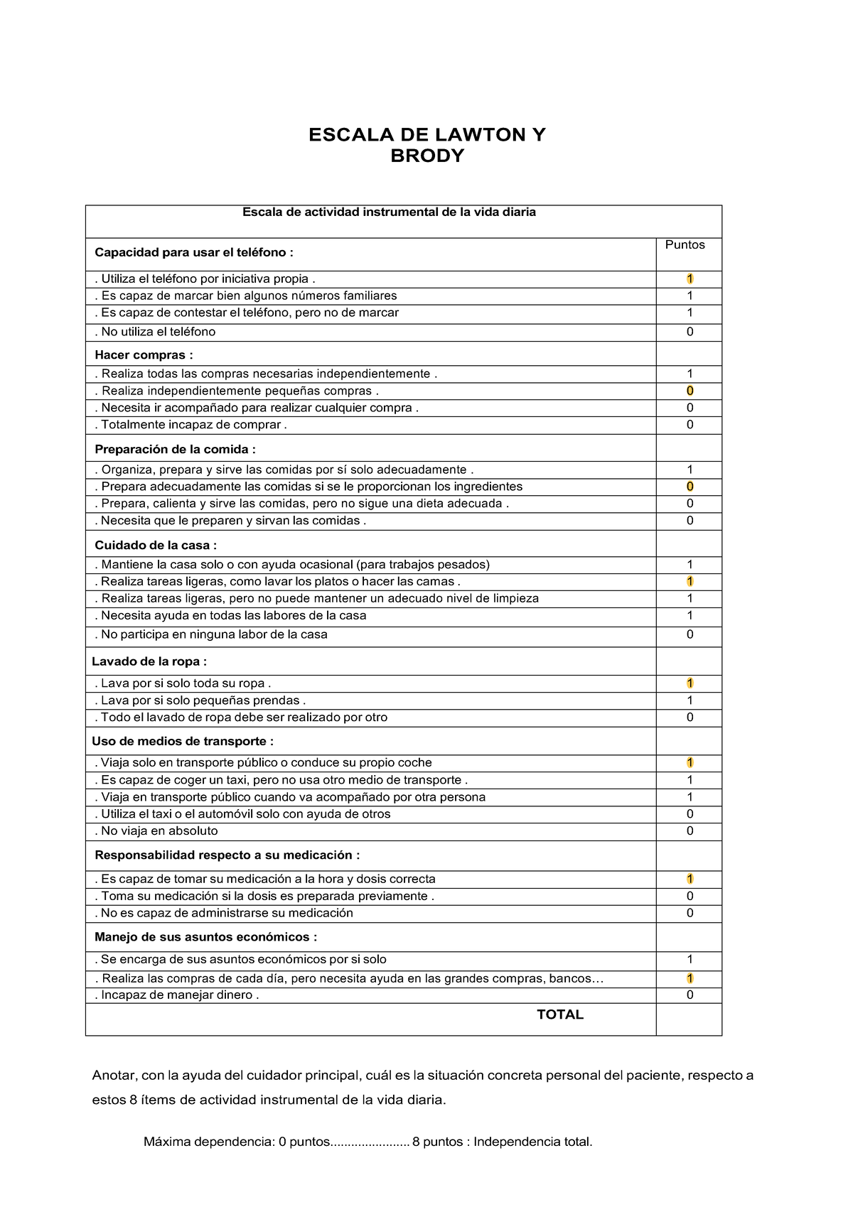 Escala de lawton y brody - ESCALA DE LAWTON Y BRODY Escala de actividad instrumental de la vida ...