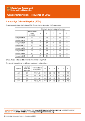 Amna CV Resume Template - Communication skills Teamwork skills Home ...