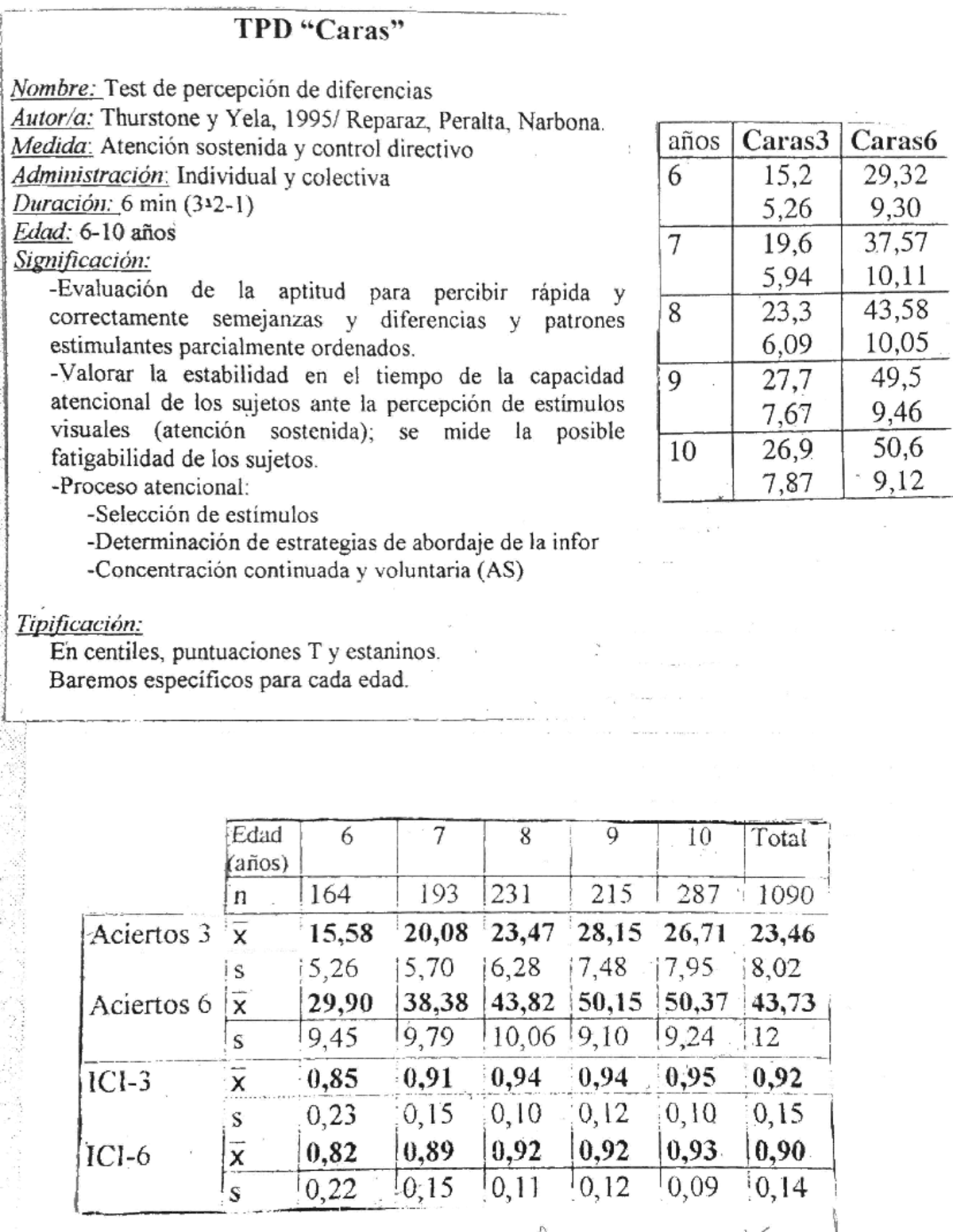Test Caras baremos - evaluación - Studocu