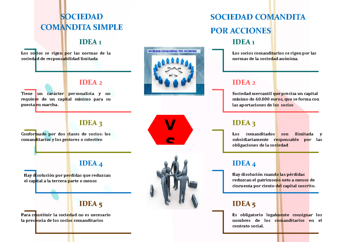 Cuadro Comparativo 3 Idea 1 Los Socios Se Rigen Por Las Normas De La