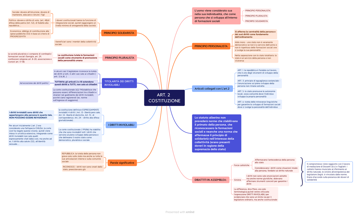 Articolo 2 - mappe - ART. 2 COSTITUZIONE L’uomo viene considerato sua ...