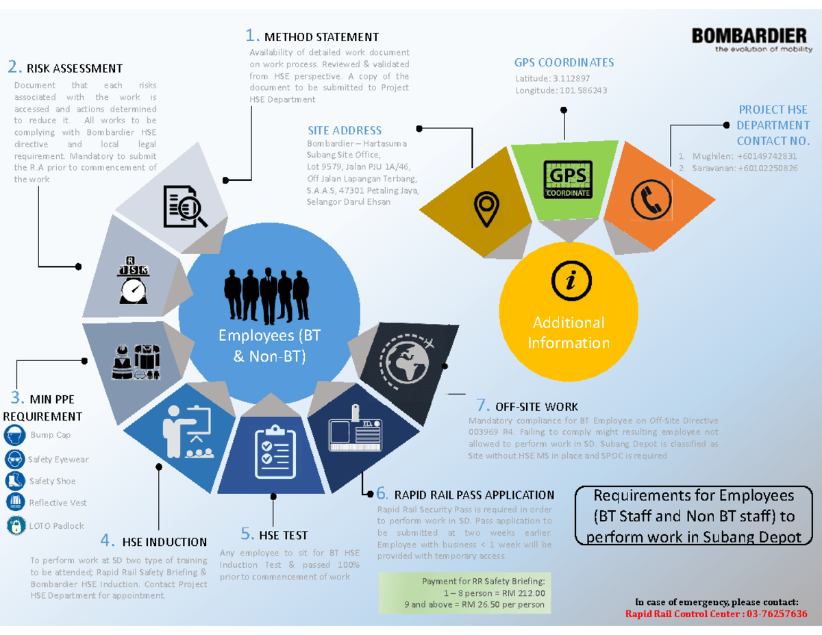 HSE Requirements for employees to perform work at site (Rev4 ...
