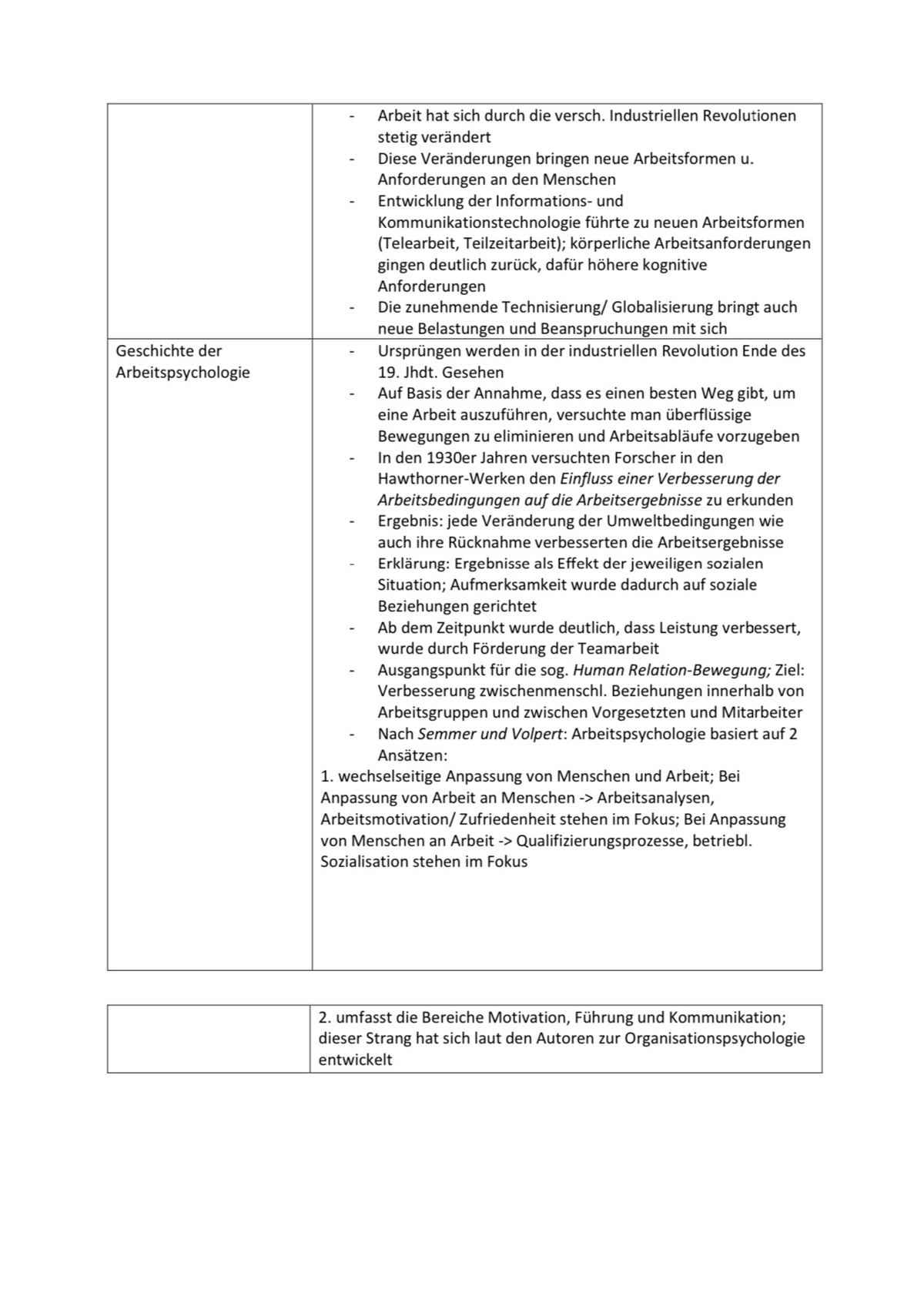 IMG 4924 - Stichpunkte bei Lektion 1 - Arbeits- und ...