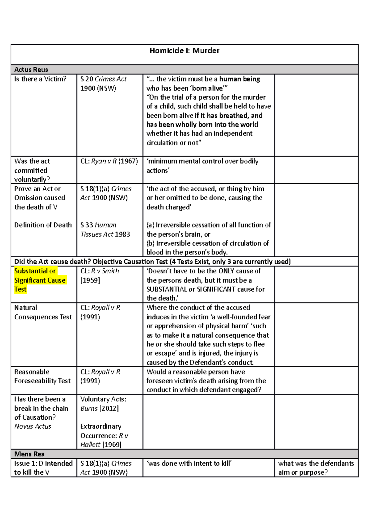 Homicide I - Murder Cheat Sheet - Homicide I: Murder Actus Reus Is ...