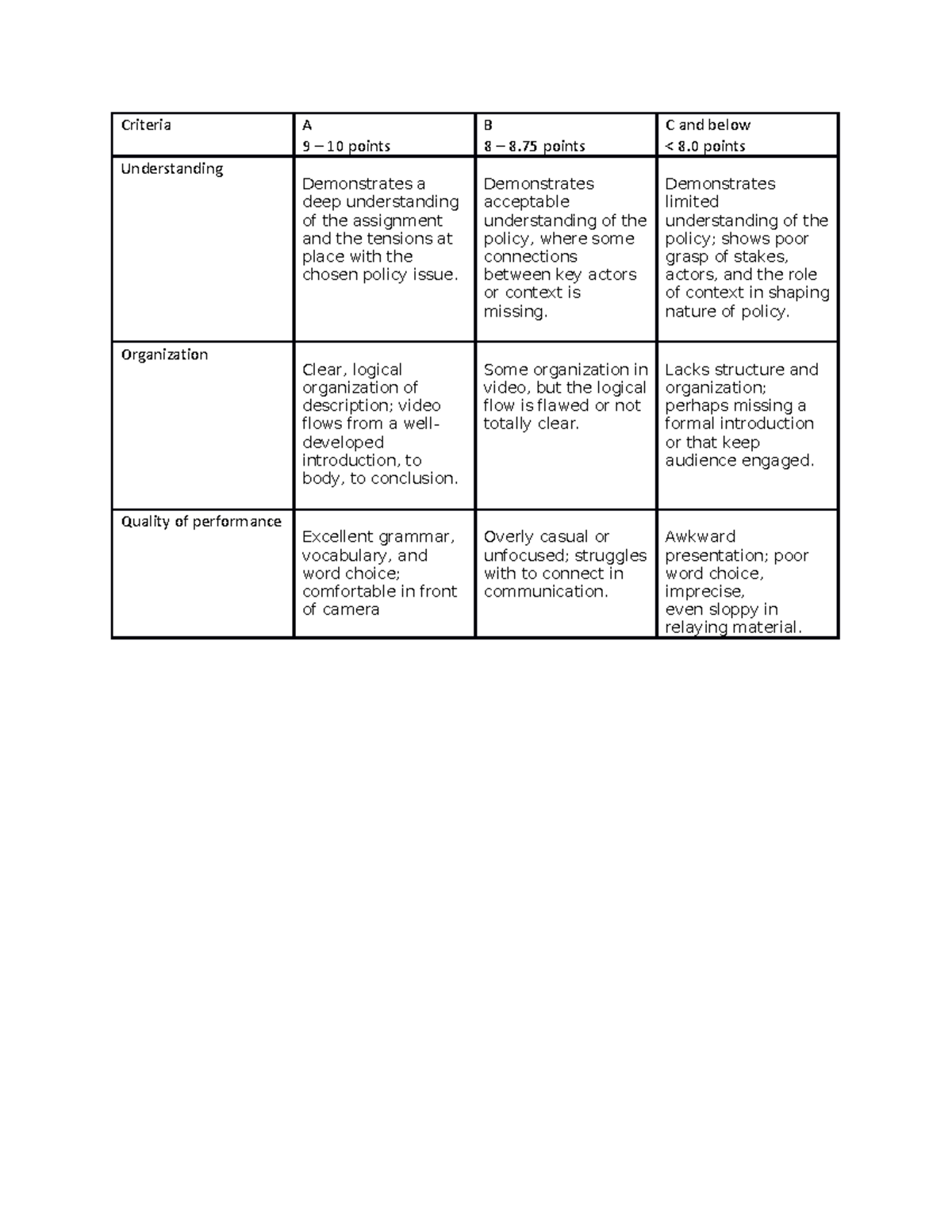 Flip Grid Journal Rubric - Criteria A 9 – 10 points B 8 – 8 points C ...