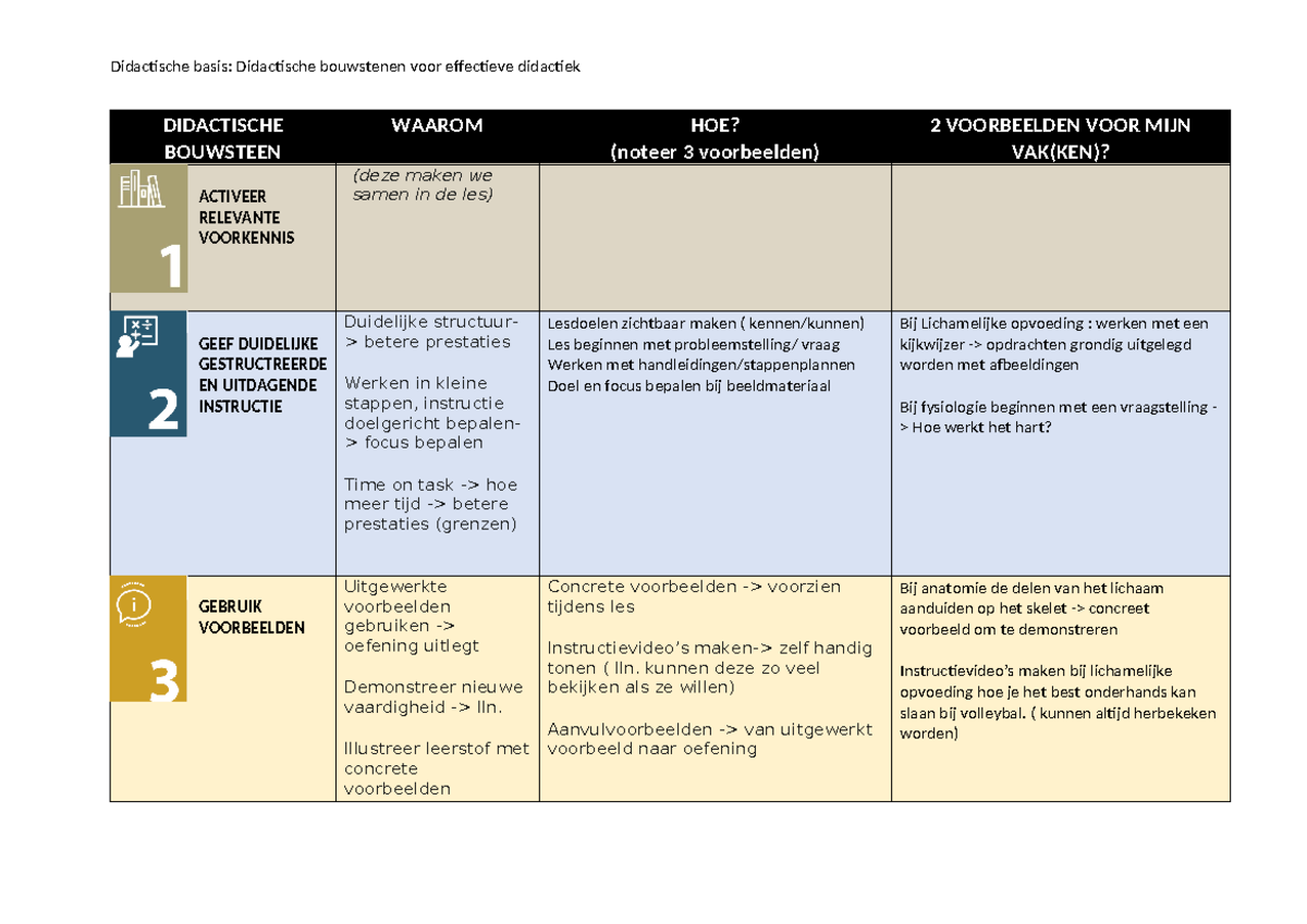 Didactische bouwstenen Tabel Leeg.docx bijna klaar - DIDACTISCHE ...