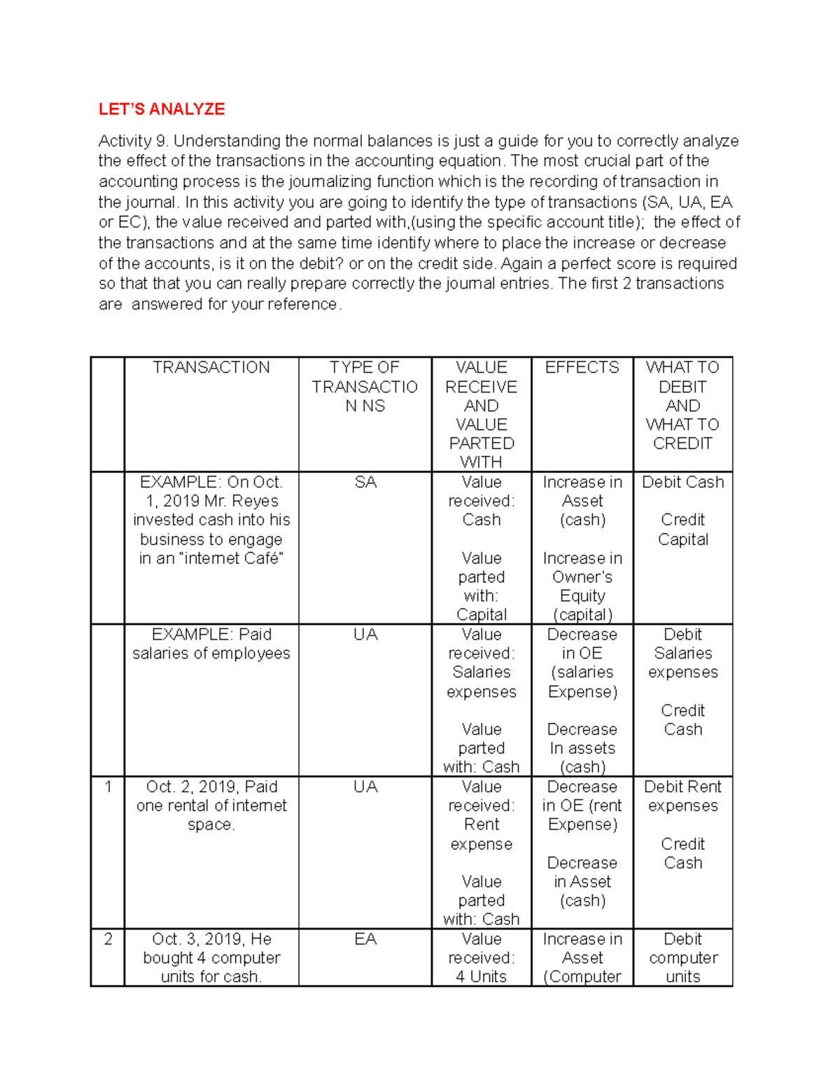 Activity 9 ACC111 Financial Accounting and Reporting - LET’S ANALYZE ...