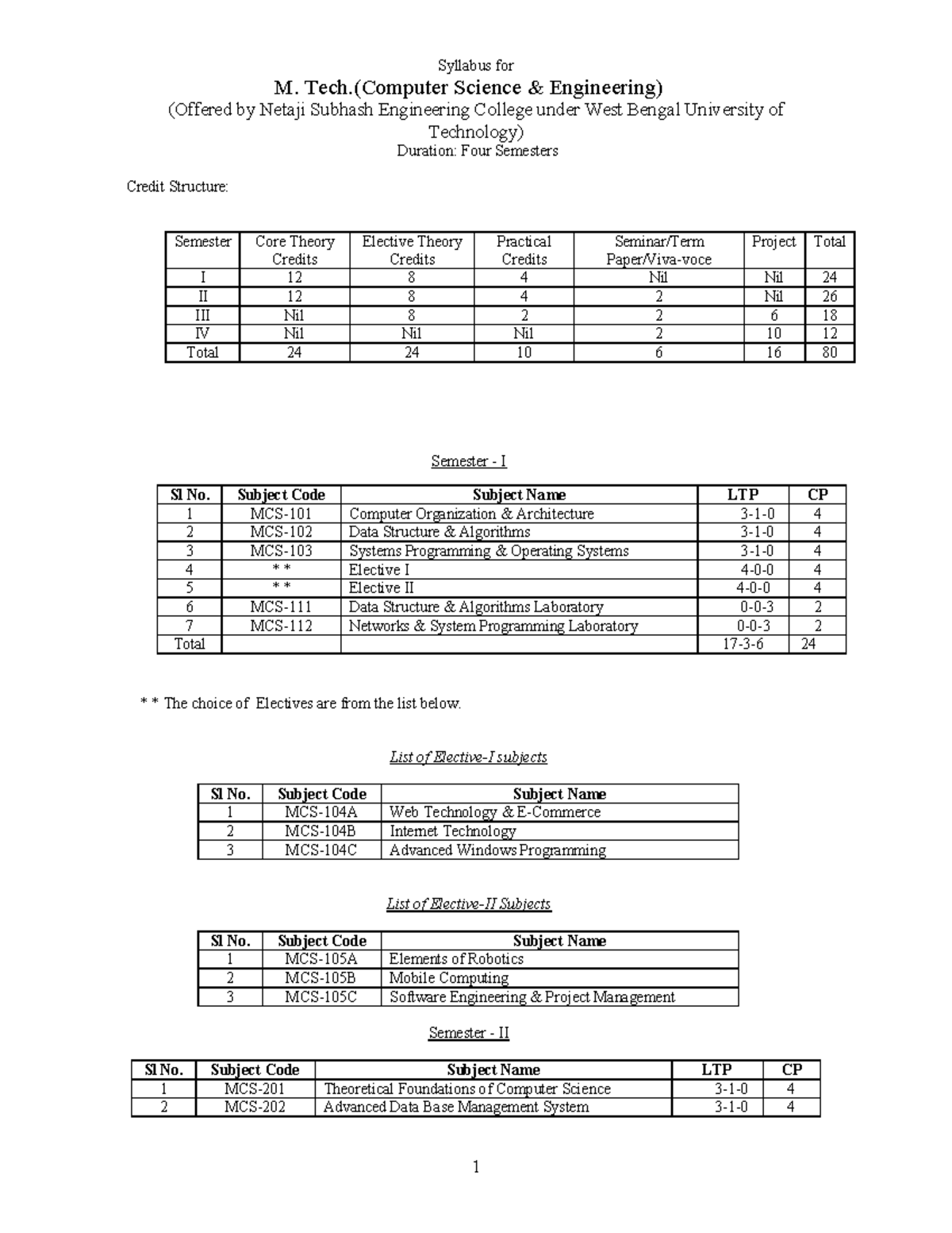 M.Tech(CSE) Syllabus N.S - M. Tech.(Computer Science & Engineering) (Offered by Netaji Subhash ...