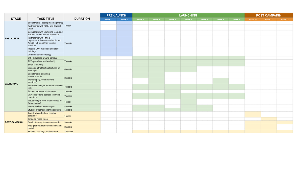 Gantt Chart [IBPB] A3 - STAGE TASK TITLE DURATION PRE-LAUNCH LAUNCHING ...