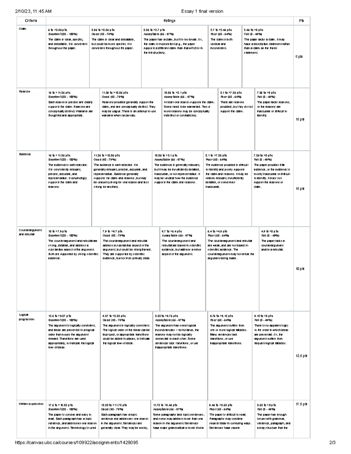 Essay 1 rubric - 2/10/23, 11:45 AM Essay 1 final version - Studocu