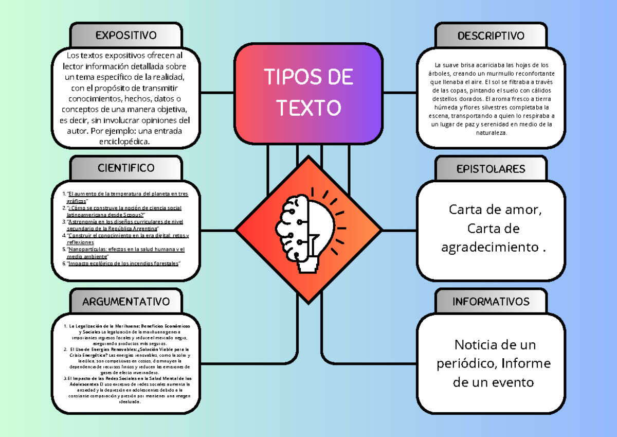 Organizador Grafico Proyecto Creativo Multicolor tipos de texto ...
