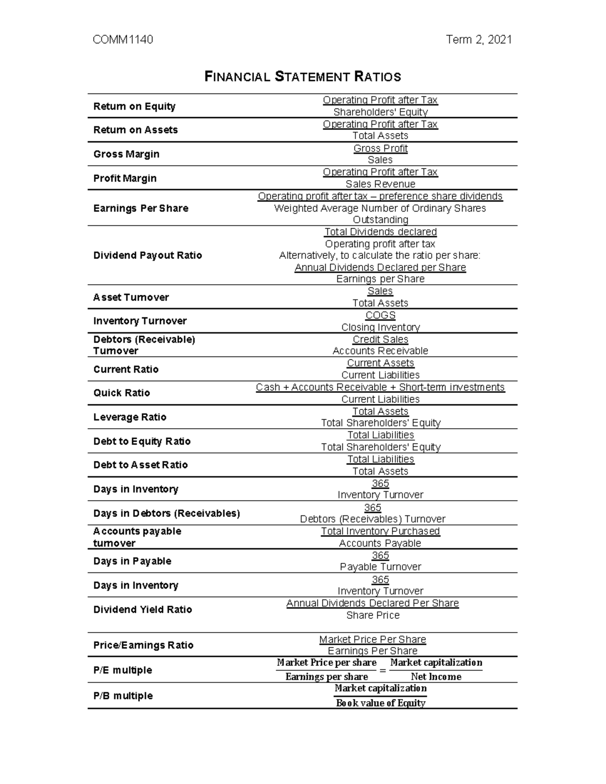 Ratio List COMM1140 - COMM1140 Term 2, 2021 FINANCIAL STATEMENT RATIOS ...