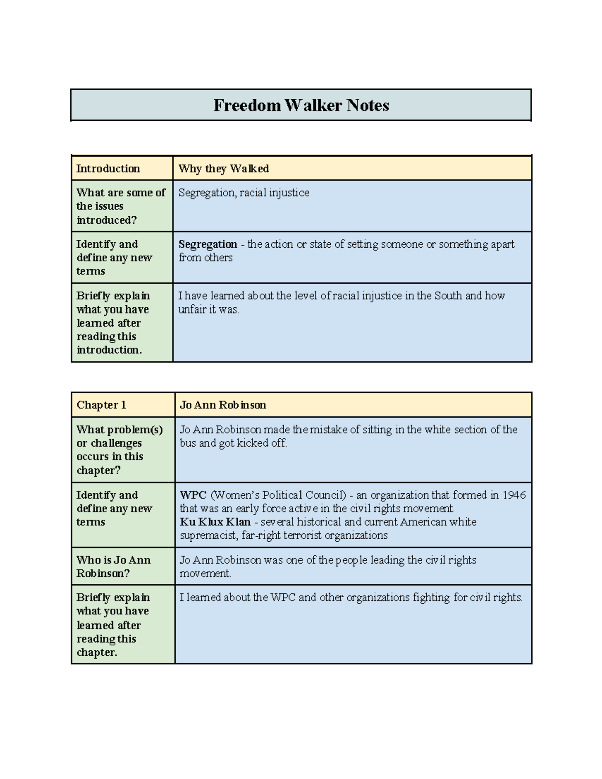 Ali Hedayati - Freedom Walkers Notes - 18532394 - Freedom Walker Notes ...