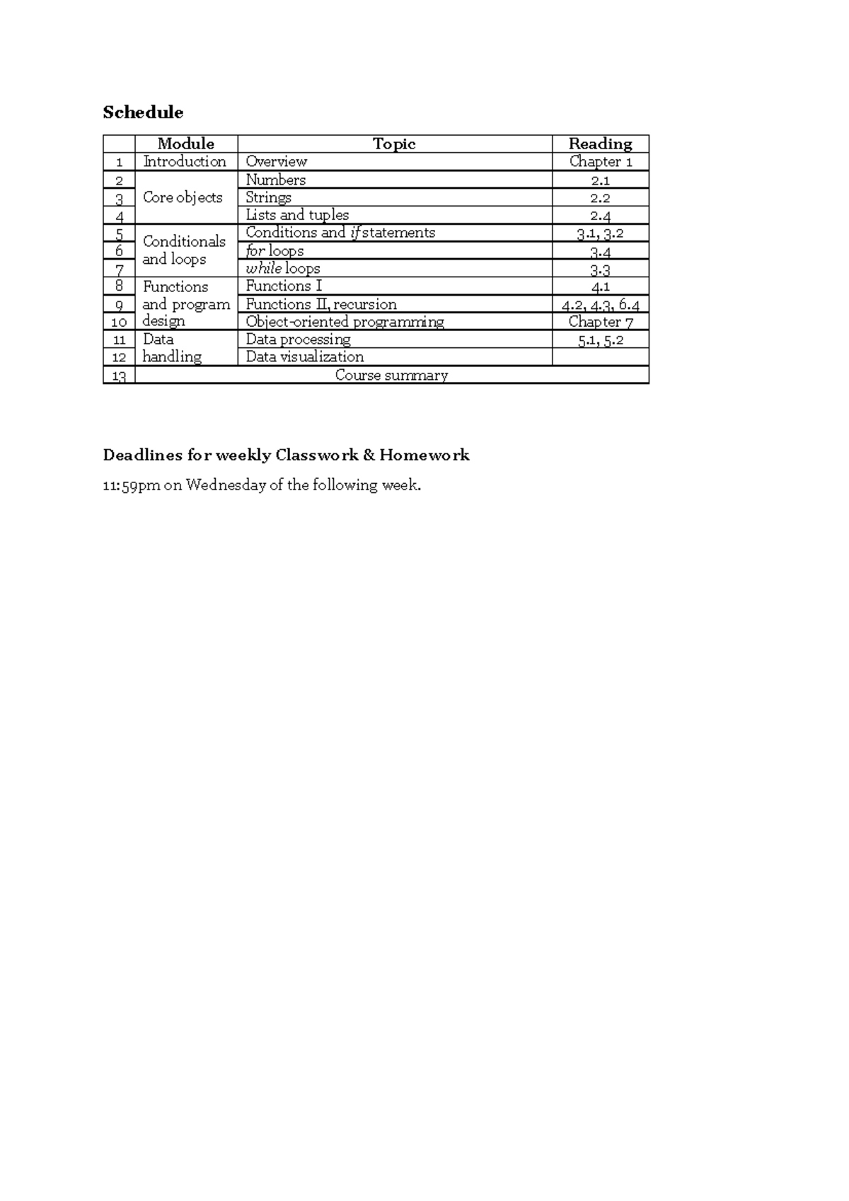 Schedule - Schedule Module Topic Reading 1 Introduction Overview ...