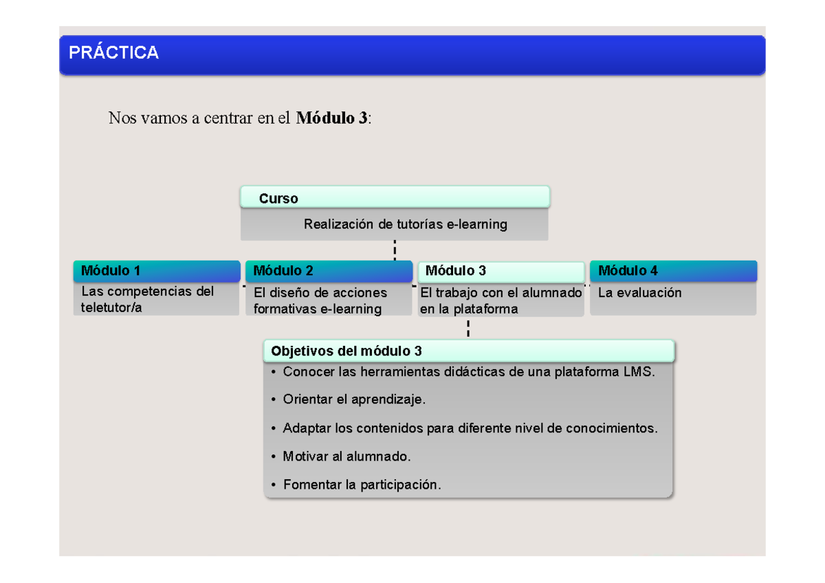 Ejemplo Practico 2 - Nos vamos a centrar en el Módulo 3: Curso ...