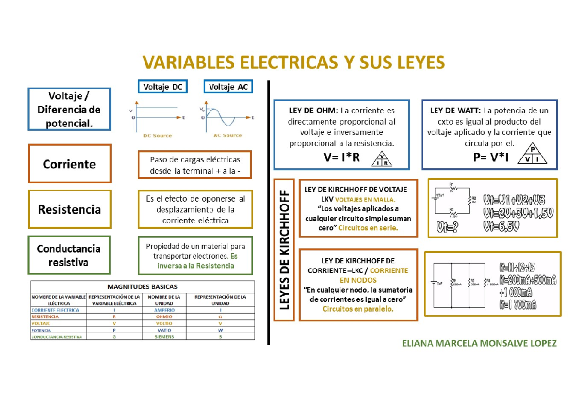 Variables Electricas Y SUS Leyes - Electrónica industrial - Studocu