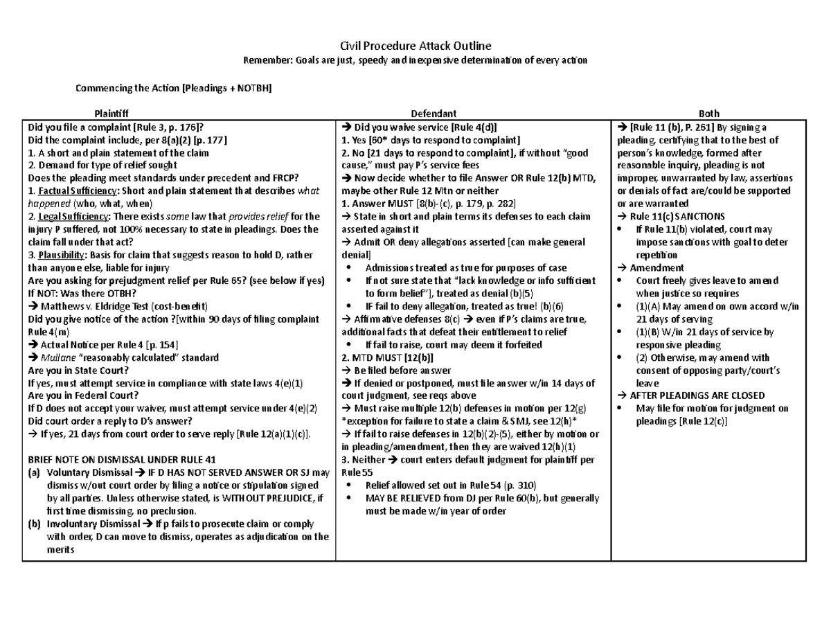 Civ Pro Attack Outline - Civil Procedure Attack Outline Remember: Goals ...