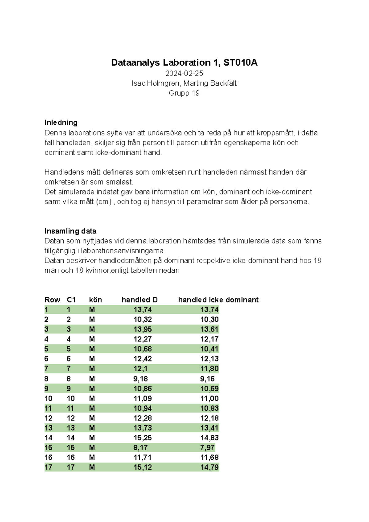Laboration 1 - Handledsmått - Dataanalys Laboration 1, ST010A 2024-02 ...