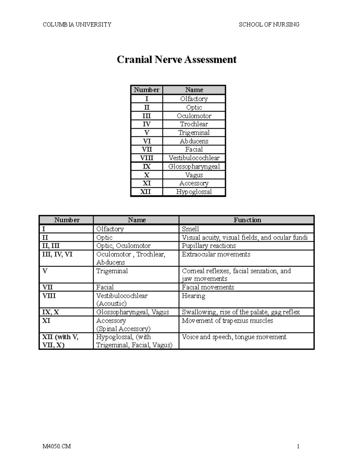 Cranial nerves - NURS 220 - Studocu