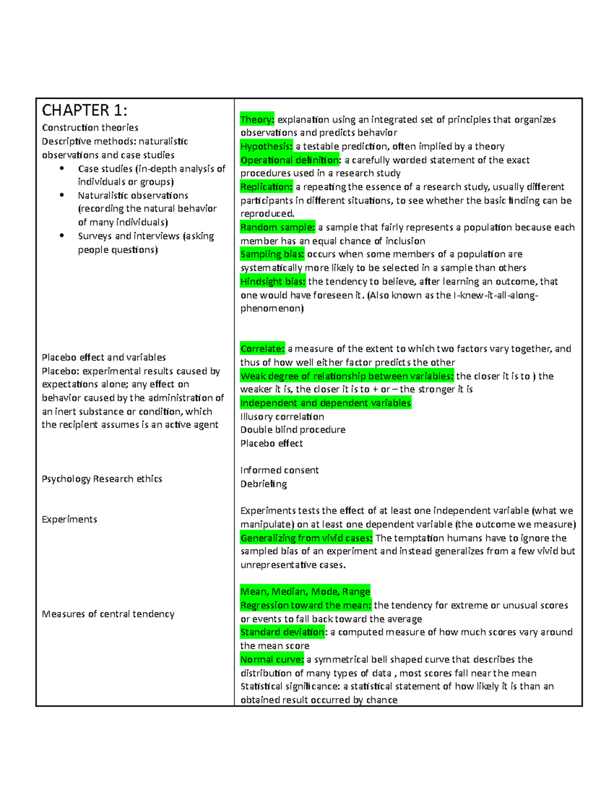 Psych Chapter summaries 1-8 - PSYC 1105 - Laurentian - Studocu