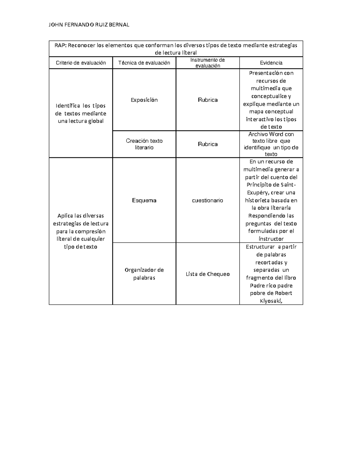 Formación basada en competencias técnicas e instrumentos de evaluación ...