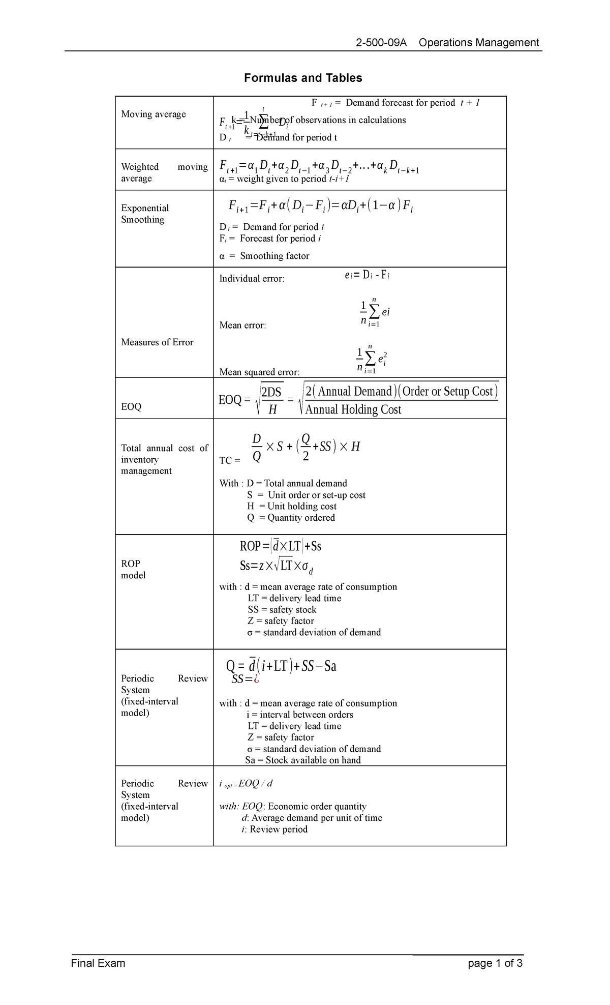 Formulas and Tables - Final exam - 2-500-09A Operations Management ...